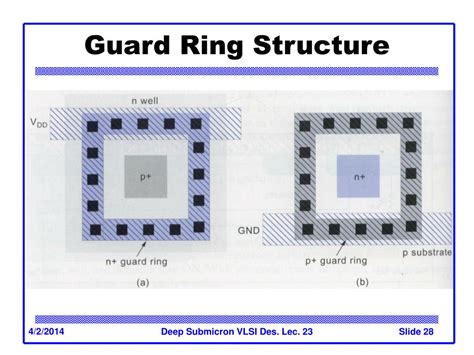 Ppt 332578 Deep Submicron Vlsi Design Lecture 23 Latchup And Reliability Powerpoint