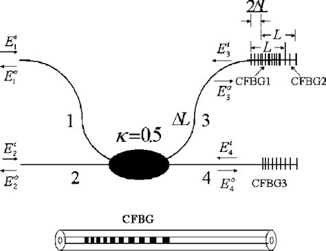 Optical Interleaver Semantic Scholar