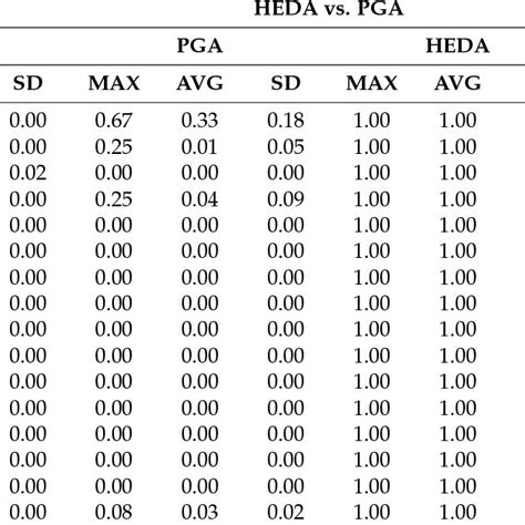 Transportation Routes Obtained Via Heda Download Scientific Diagram