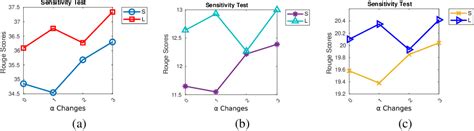 Figure 3 From Incorporating Linguistic Knowledge For Abstractive Multi Document Summarization