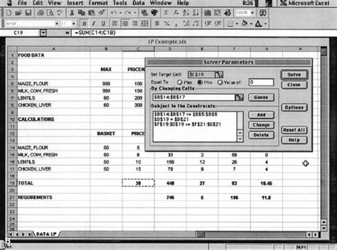 Optimizing A Food Basket By Linear Programming Using An Excel