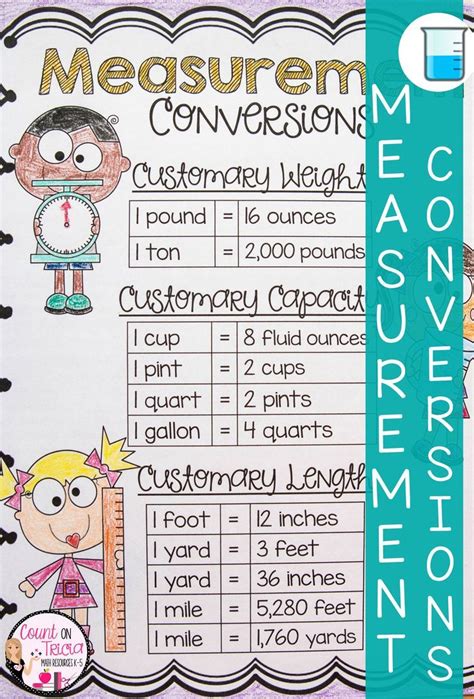 4th Grade Conversion Table Worksheet