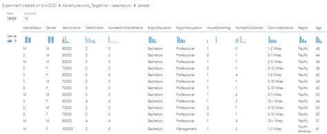 Feature Selection In Azure Machine Learning