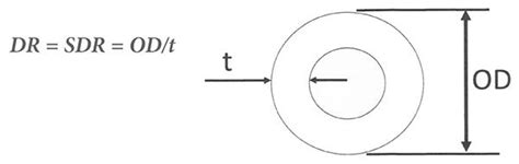 What Is The Difference Between Dr And Sdr Westlake Pipe And Fittings