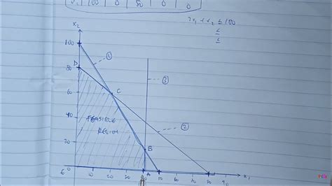 How To Find Optimal Solution Using Graphical Method At Inez Anderson Blog
