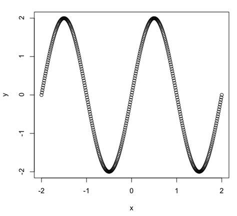 R Boxplot Boxplot R Boxplot In R Boxplots In R Stats4stemorg Copy