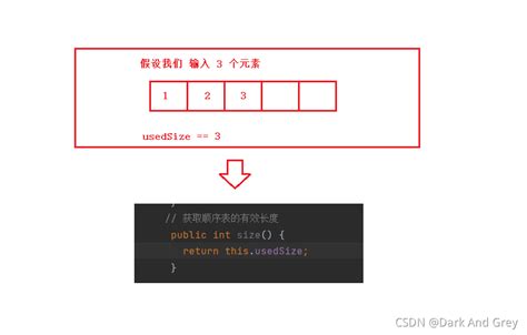 Sequential And Linked Lists 顺序表 和 链表 顺序表部分 Javalist The