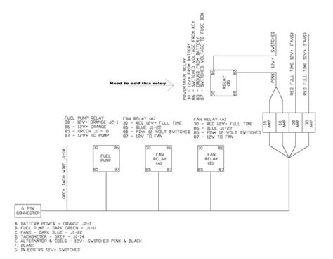 Mefi 4 Wiring Harness