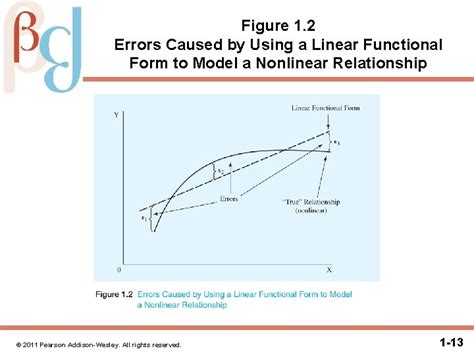 Chapter 1 An Overview Of Regression Analysis Copyright