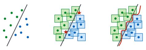 paper summary towards deep learning models resistant to adversarial