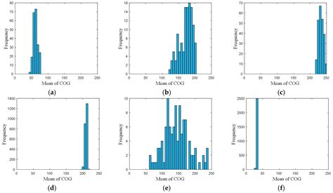 An Internet Of Things Approach For Extracting Featured Data Using Ais Database An Application