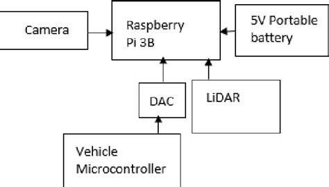 Figure 2 From Lidar Based Obstacle Detection And Avoidance For