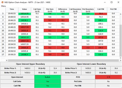 Github Varuns2002python Nse Option Chain Analyzer For Doing Technical Analysis For Option
