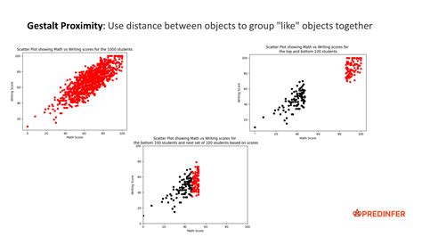 Gestalt Principles For Data Science Blog