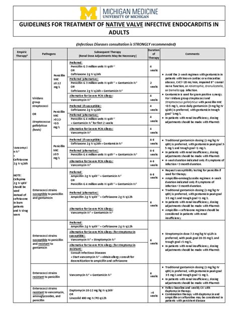 Endocarditis Native Valve Adult Pdf Infection Penicillin