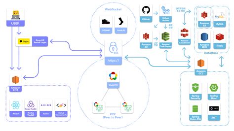 GitHub namoldak Backend 화상 음성 텍스트 채팅으로 즐기는 퀴즈게임 나몰닭