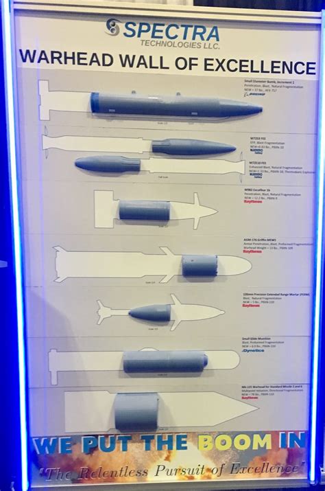 Warhead Development And Manufacturing National Defense Corporation