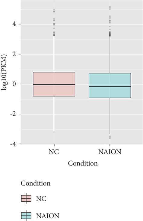 Transcriptome Sequencing A Total Transcriptome Expression Types And