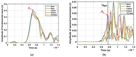 Enhanced Fatigue Crack Detection In Complex Structure With Large Cutout
