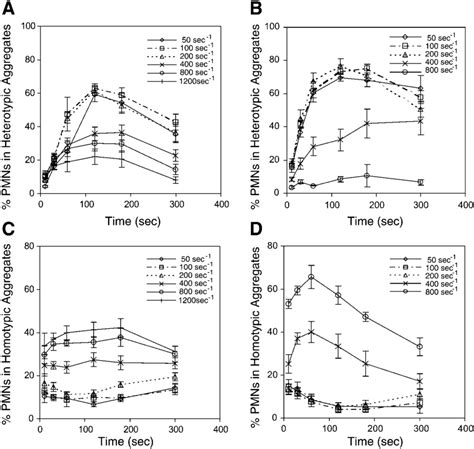 Kinetics Of Polymorphonuclear Leukocyte Pmn Colon Carcinoma Cell And Download Scientific