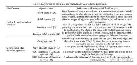 Research Overview On Edge Detection Algorithms Based On Deep Learning And Image Fusion 翻译边缘检测算法