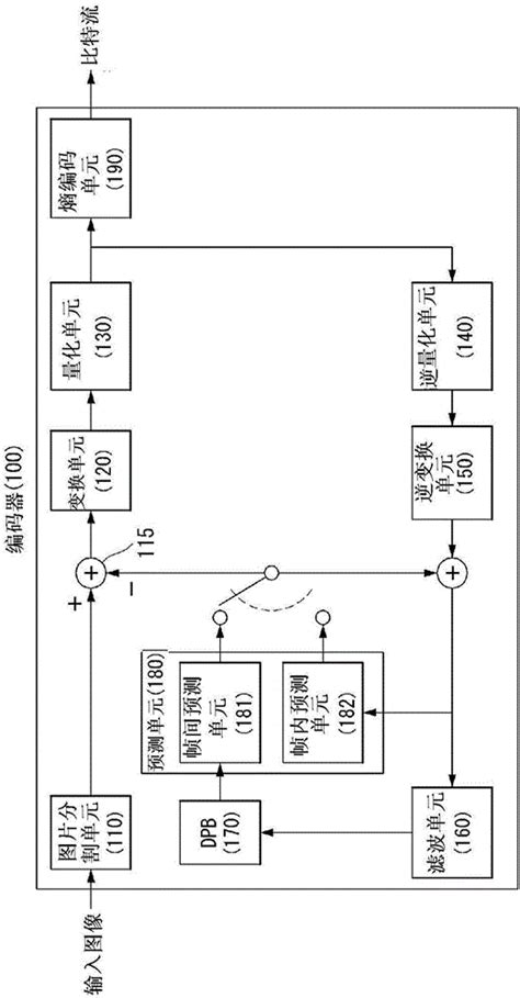 Method For Encodingdecoding Image On Basis Of Polygon Unit And