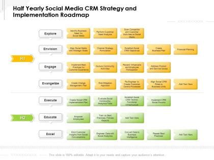 Crm Implementation Roadmap SlideTeam