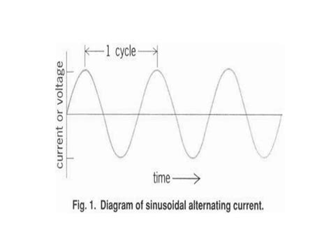 Sinusoidal Current 2 Pptx
