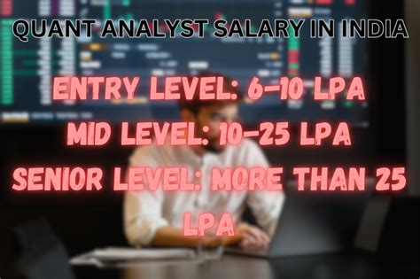 Quantitative Analyst Salary India A Comprehensive Guide