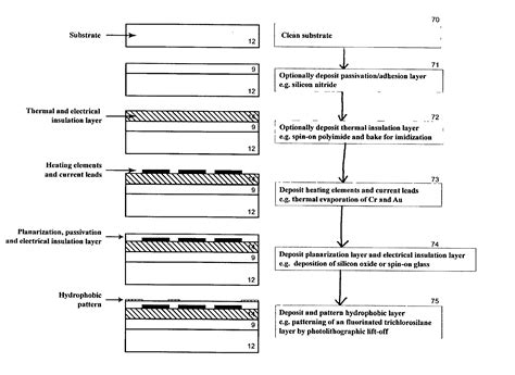 Method And Device For Controlling Liquid Flow On The Surface Of A Microfluidic Chip Eureka