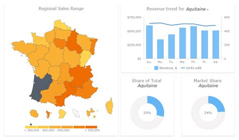 Dashboard Design Trends For 2017 Anychart Js Charts
