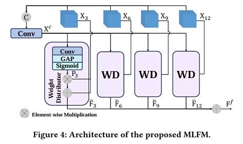 【acmmm2024】multi Scale And Detail Enhanced Segment Anything Model For Salient Object Detection