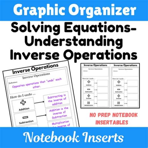 Understanding Inverse Operations Solving Equations 7th Grade Math Equations
