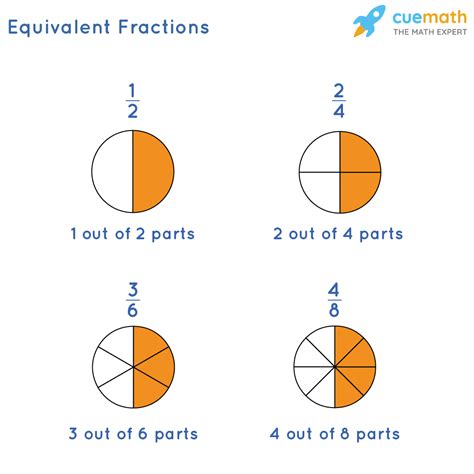 Fractions Problems And Answers For Quizzes And Worksheets Quizizz