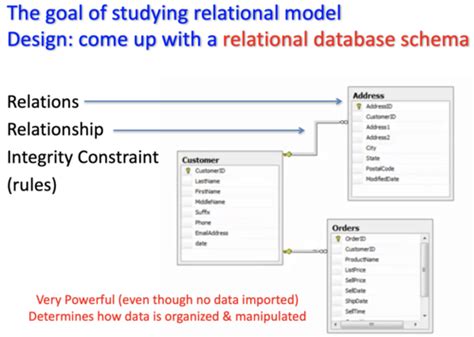Data Management Flashcards Quizlet