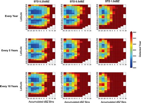 similar to figure 9 but with different calibration errors based on