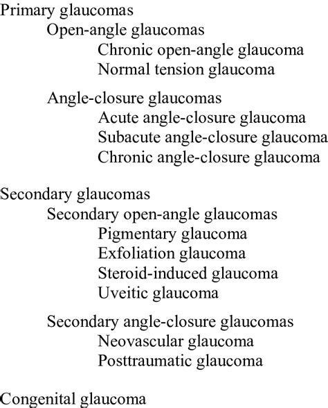 Secondary Glaucoma