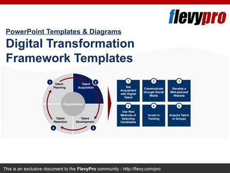 The Digital Transformation Frameworkpptx