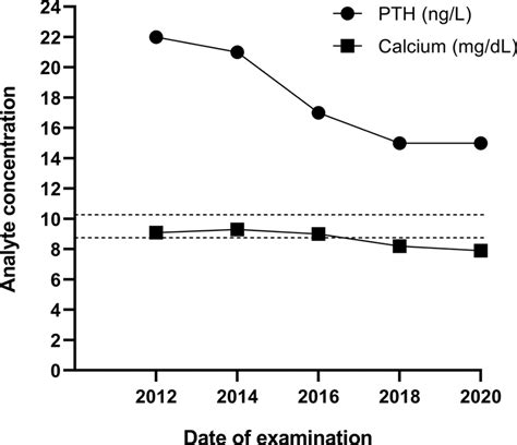Lab Values Of Serum Calcium At Lorenzo Marrs Blog
