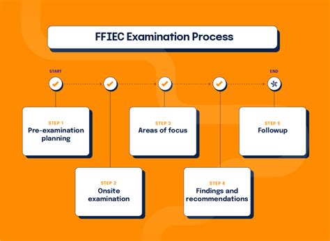 Everything You Need To Know About The Ffiec Hyperproof