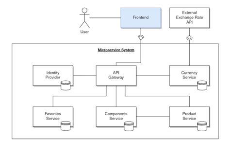 Github Kbe Aw2022frontend