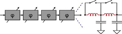 Figure 7 From Advanced Phased Array Transceivers For Enabling Next Generation 5g Communication