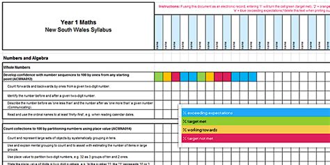 Nsw Syllabus Mathematics K 6 Syllabus Tracker Year 1