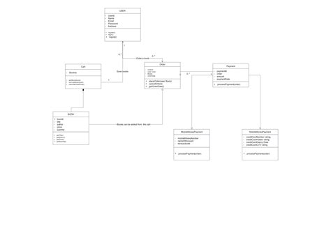 Free Online Class Diagram Maker Wondershare Edrawmax