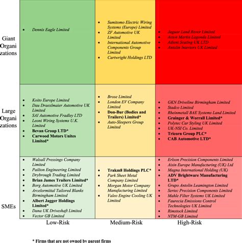 Vulnerability Risk Versus Employment Size Download Scientific Diagram