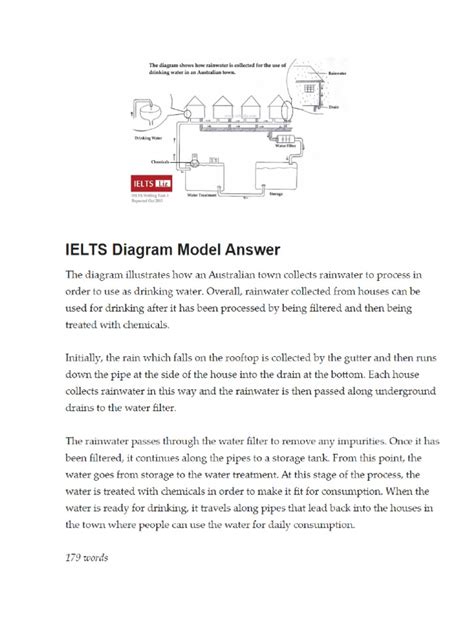 Ielts Writing Task 1 Diagram Sample Answer Pdf