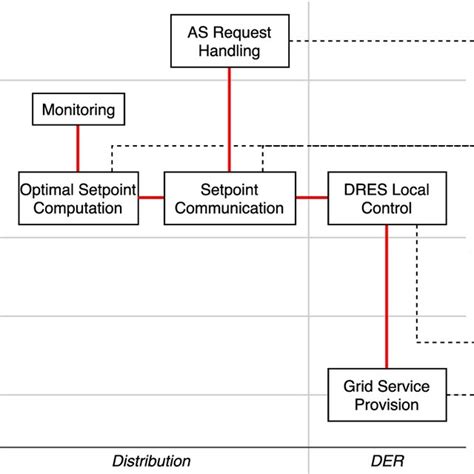 Function Layer Of The Proposed Architecture Download Scientific Diagram