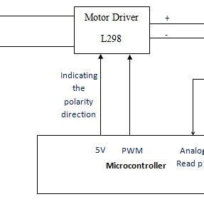 Pump S Control Circuit Download Scientific Diagram