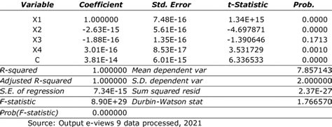 Multiple Linear Regression Analysis Results Download Scientific Diagram