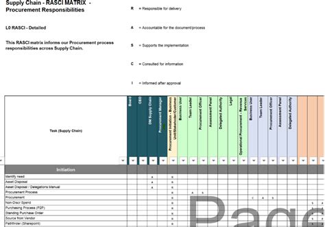 Supporting Clients By Mapping Processes Critical Input